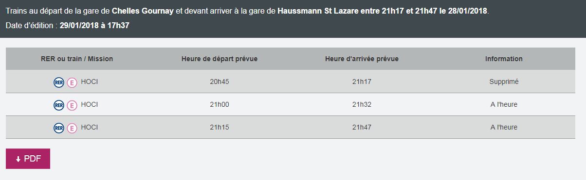 Où retrouver les bulletins de retard pour votre train Transilien